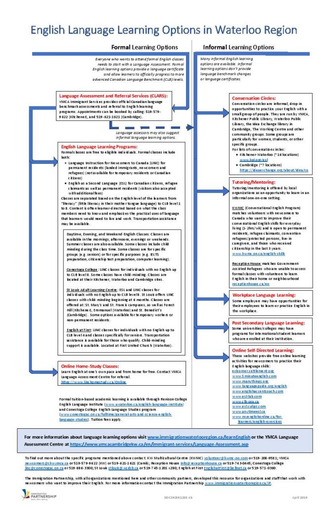 Learning English In Waterloo Region - Jennifer Roggemann Law Office